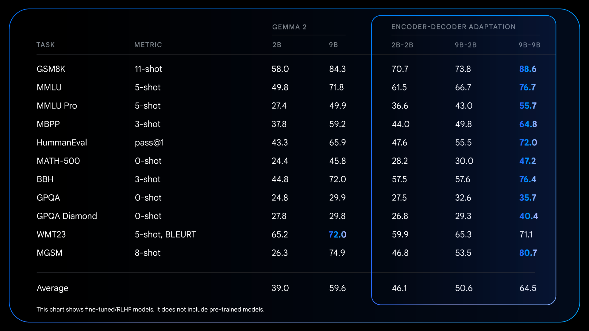 T5Gemma: A new collection of encoder-decoder Gemma models – Sarghy Design